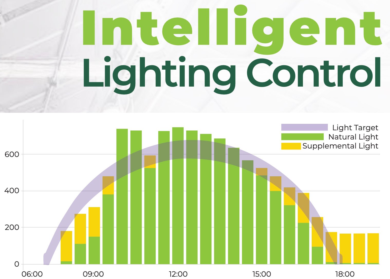 SpectraGrow Products